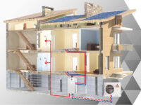Hydrolution All in One | Climatizza tutta la casa | MHI
